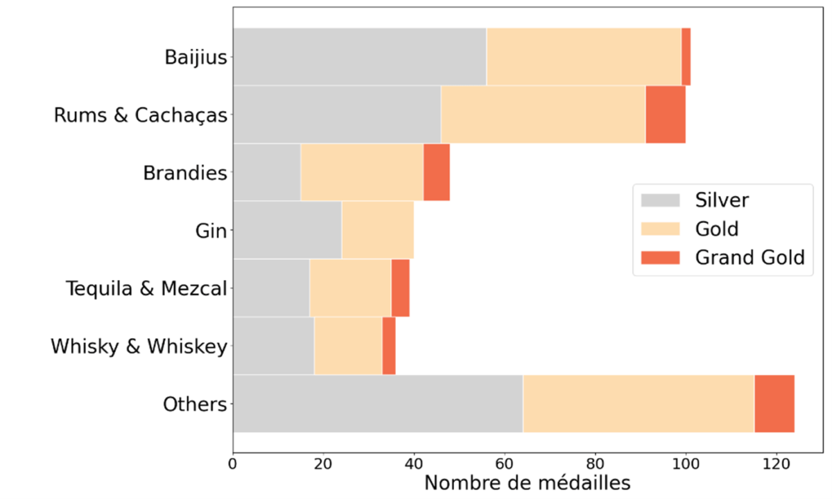 Spirits-Selection-Graph | ISC Barrels